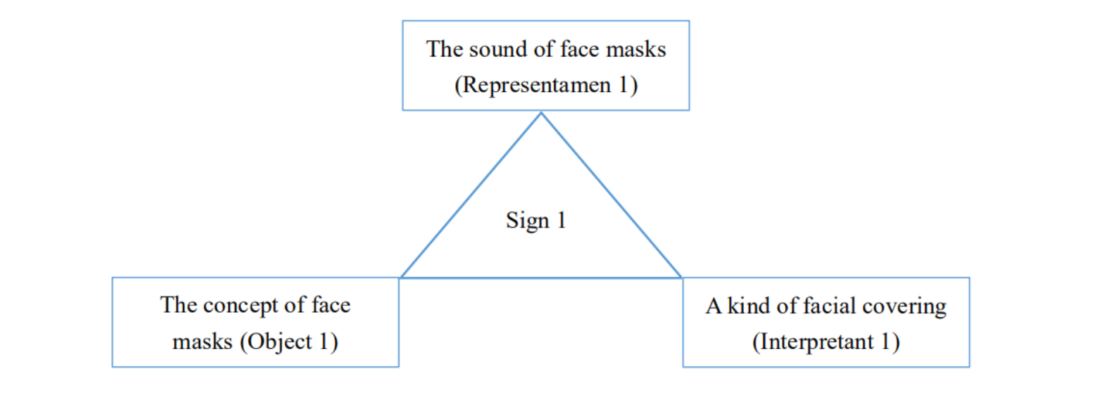 Masks in East and West: Conflicts, Bifurcation and Interpretation under ...